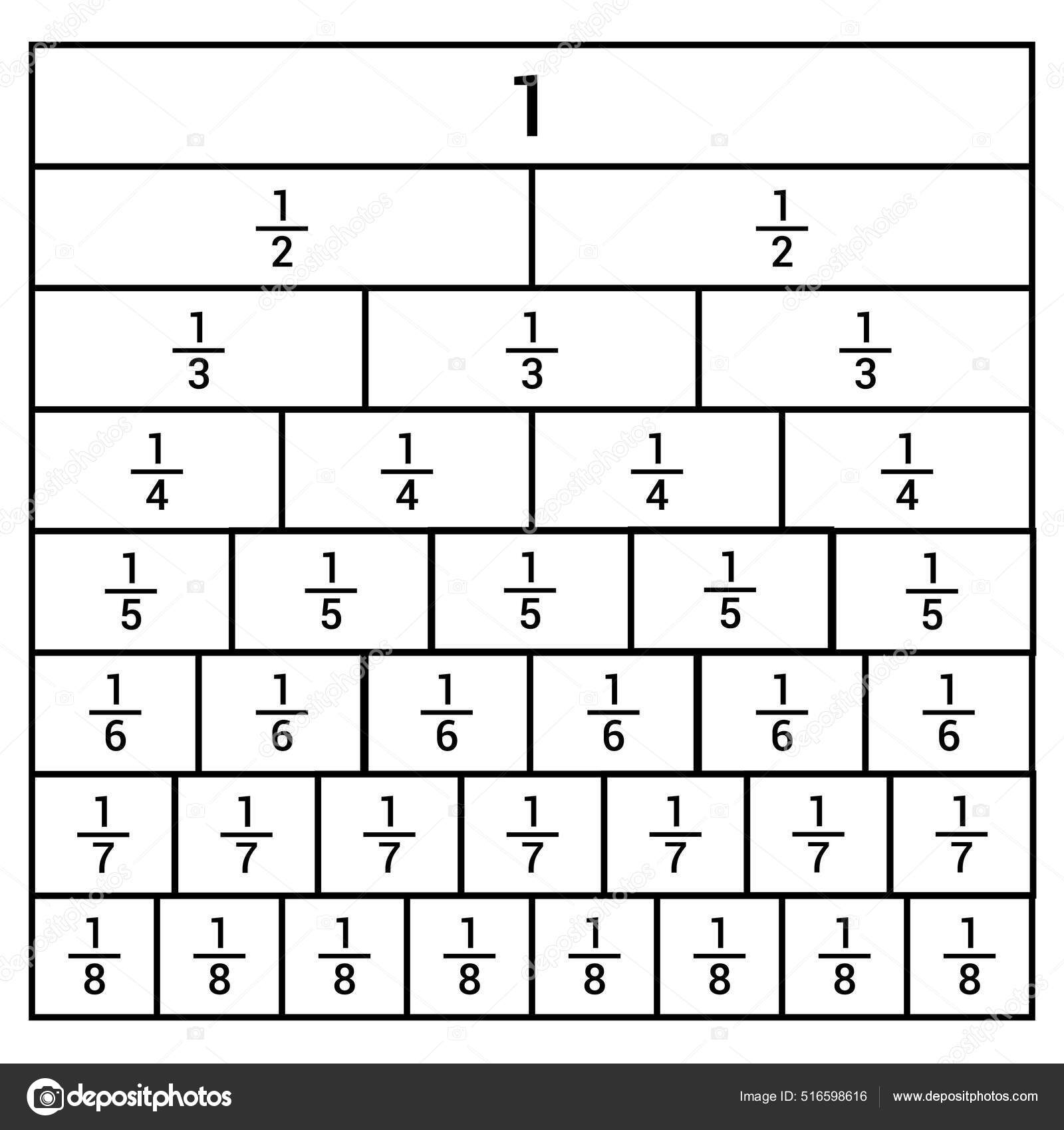 Cartaz De Fracoes Equivalentes Frações Equivalentes