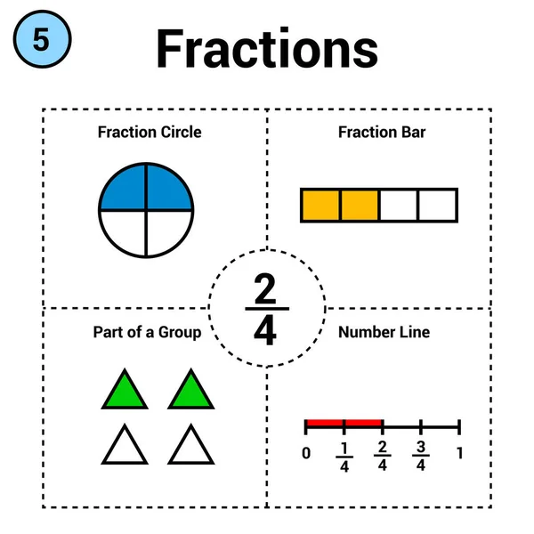 Quarter Fraction