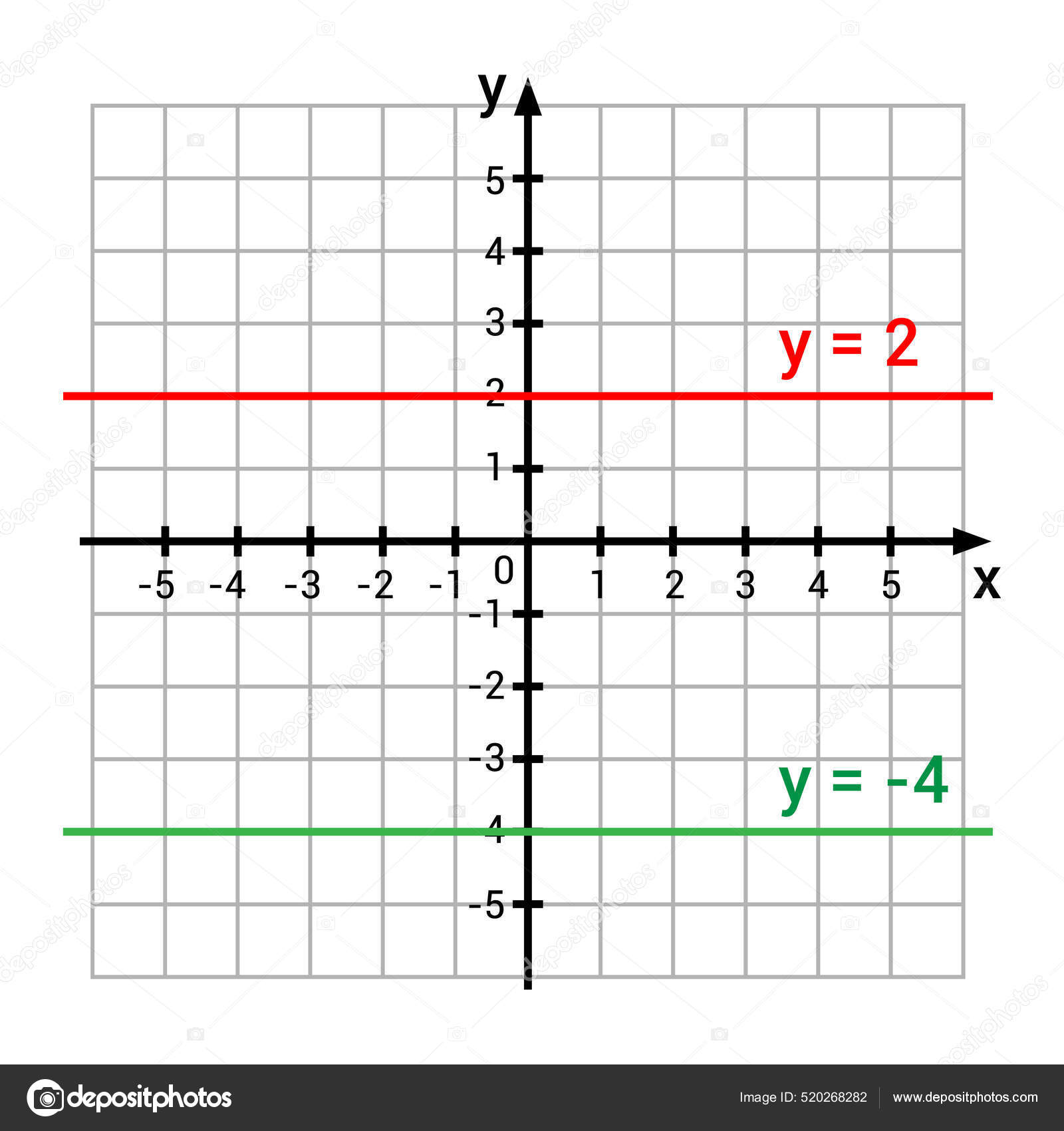 Presentación Gráfica Para Dos Gráficos Funciones Constantes vector ...