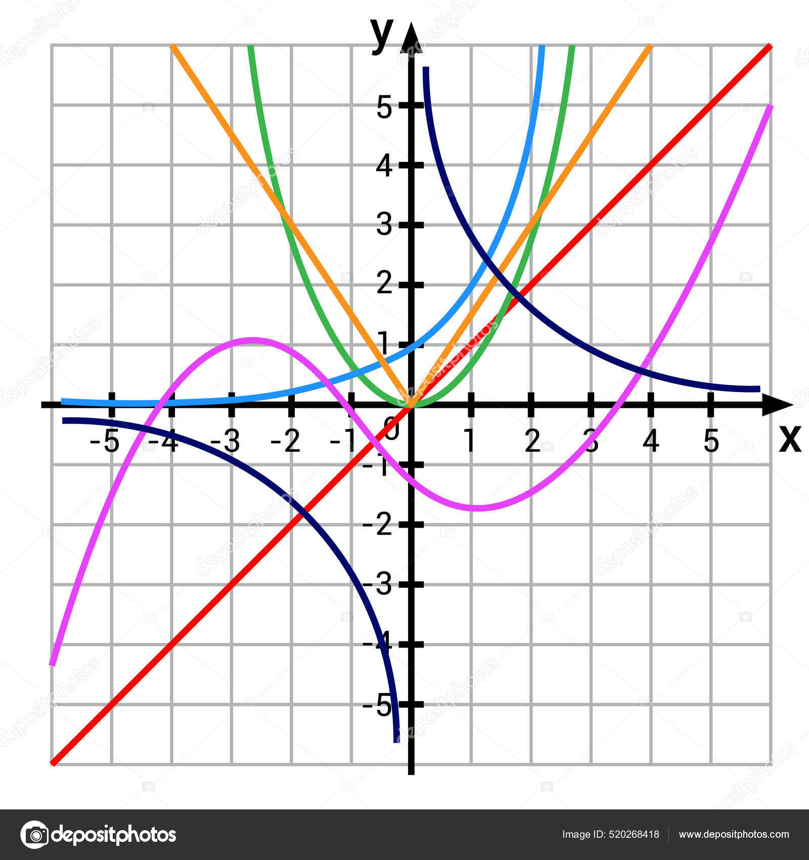 Graphic Presentation Constant Identity Absolute Value Quadratic ... Graphic Presentation Constant Identity Absolute Value Quadratic ...