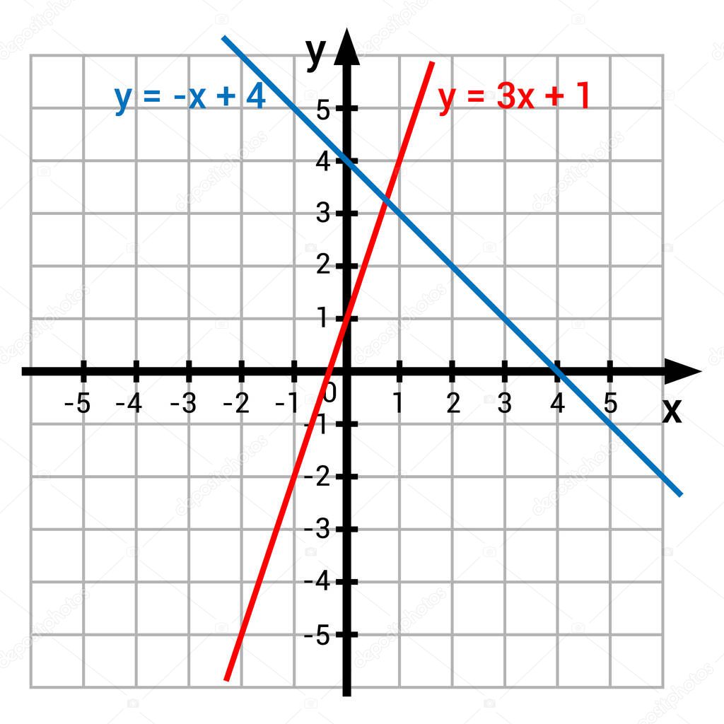 presentación gráfica para dos gráficos de funciones lineales 2023