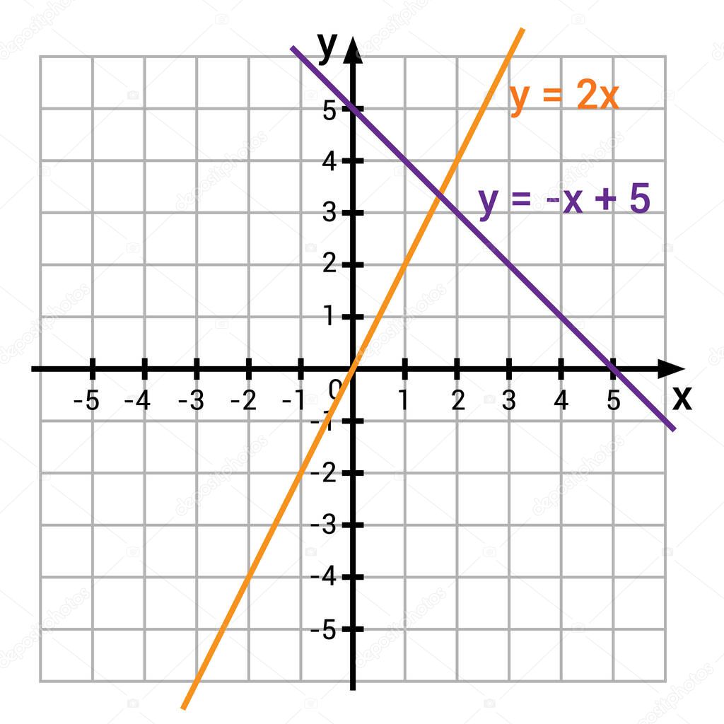 presentación gráfica para dos gráficos de funciones lineales 2023