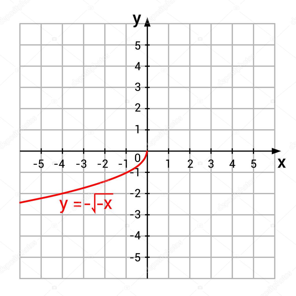 gráficos de funciones de raíz cuadrada 2023