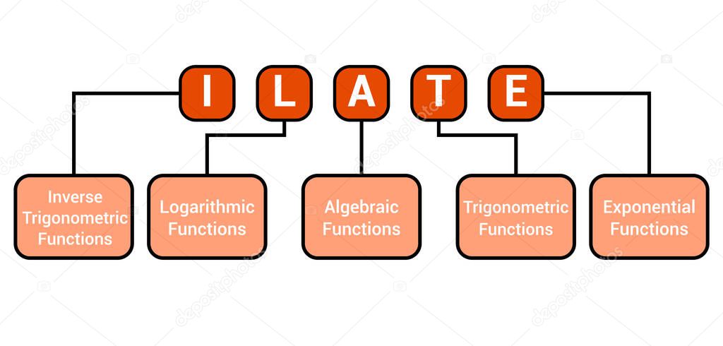ILATE regla en la integración. Integración por partes en matemáticas 2022 ILATE regla en la integración. Integración por partes en matemáticas 2022