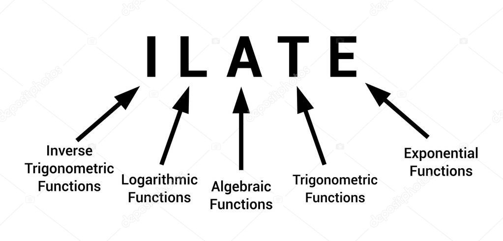 ILATE regla en la integración. Integración por partes en matemáticas 2022 ILATE regla en la integración. Integración por partes en matemáticas 2022