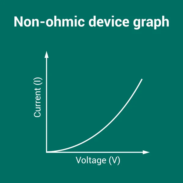 Ohmic Vector Art Stock Images | Depositphotos