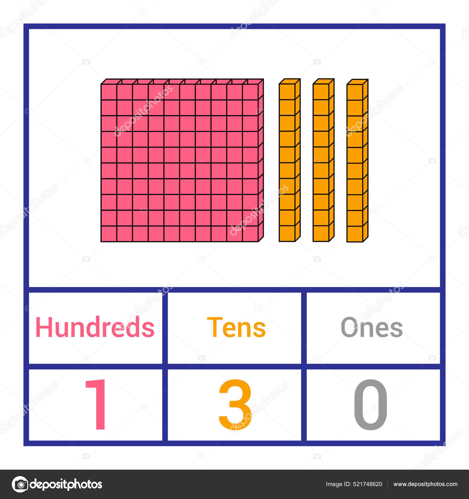 Place Value Chart One Tens Hundreds Stock Vector by ©zizou07 521748620