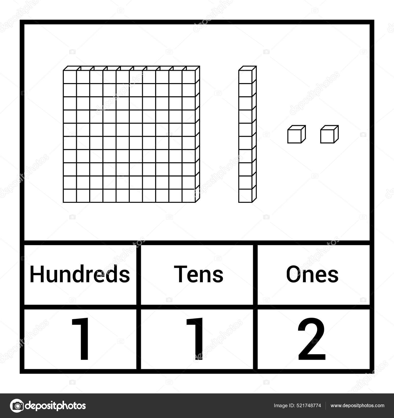 Place Value Chart One Tens Hundreds Stock Vector by ©zizou07 521748774