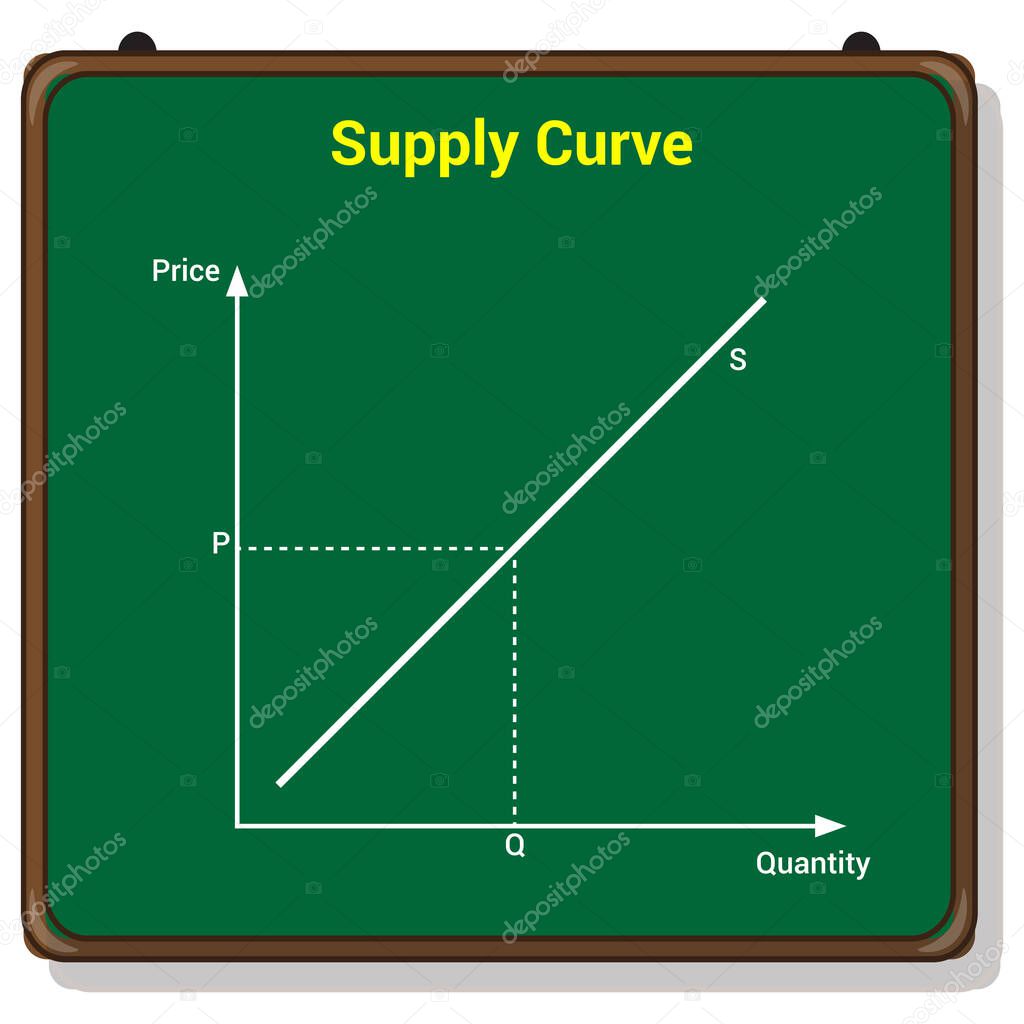 representación gráfica del diagrama de curva de oferta en economía 2023