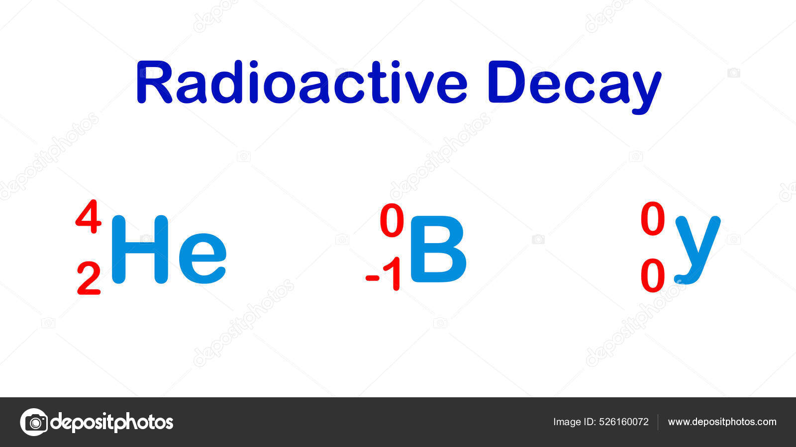Alpha Beta Gamma Radiation Symbols Stock Vector Image by ©zizou07 ...