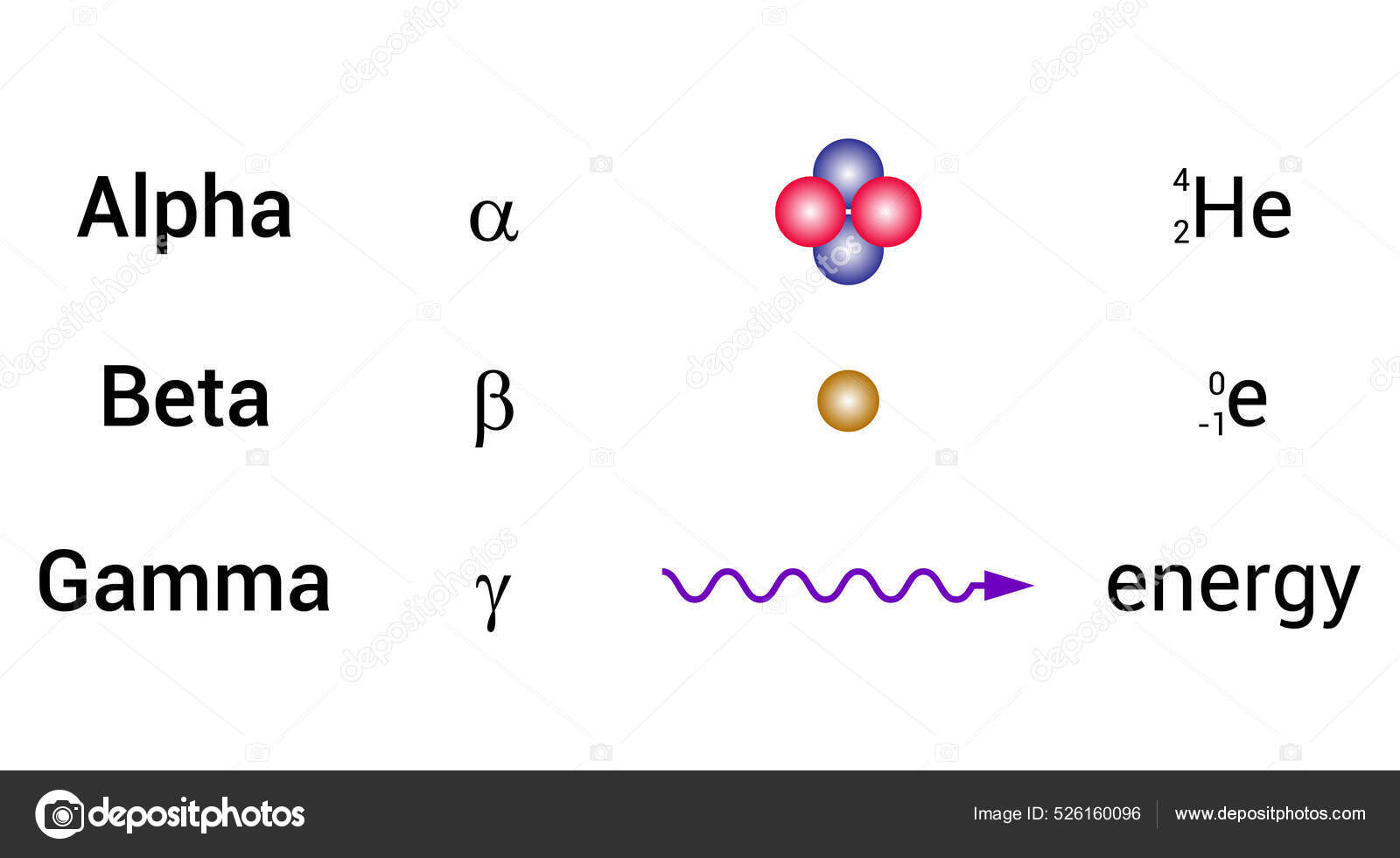 Alpha Beta Gamma Logo