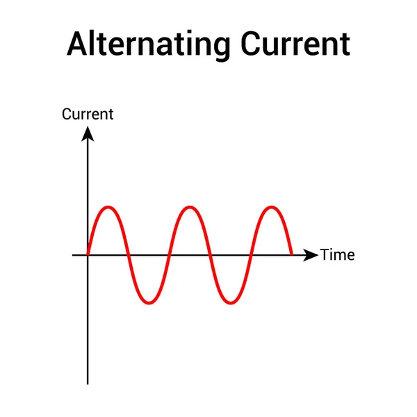 Alternating current Vector Art Stock Images | Depositphotos