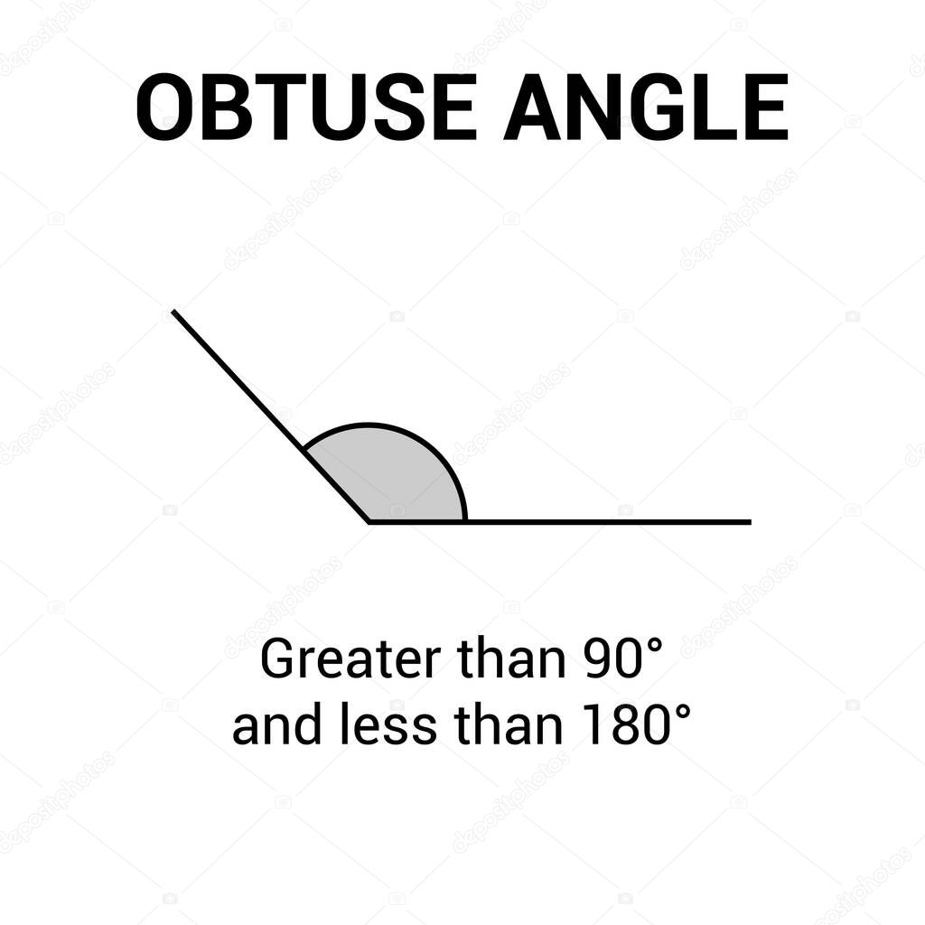 tipos de ángulos. ángulo obtuso en matemáticas. ilustración vectorial 2023