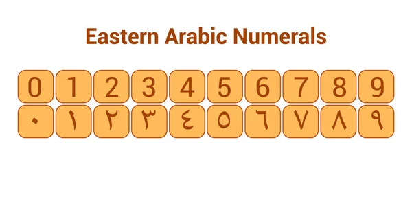 Arabic Numbers 0