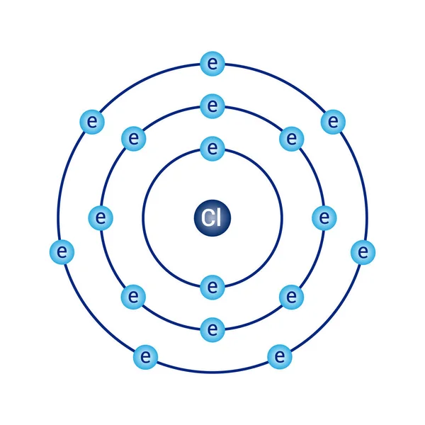 Chlorine atom Vector Art Stock Images | Depositphotos