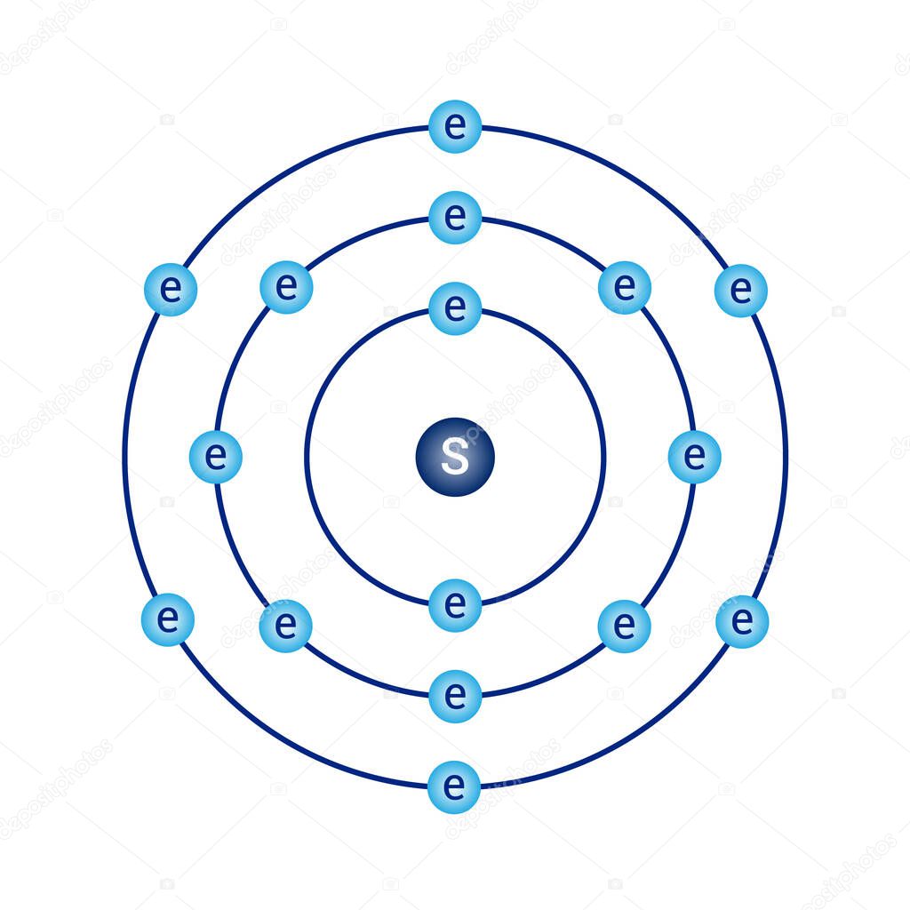 Diagrama modelo Bohr de azufre S en física atómica 2024
