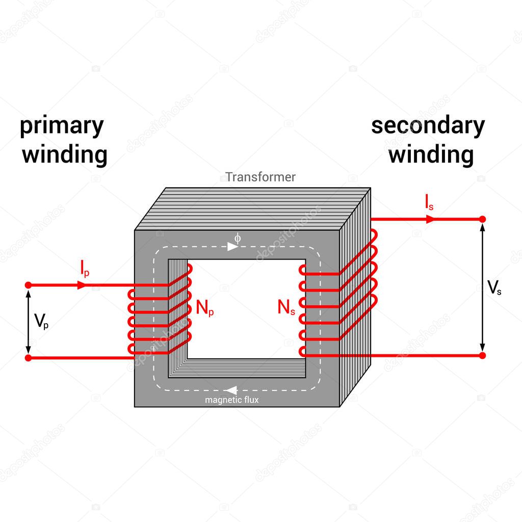 diagrama del transformador de corriente en f sica 2024
