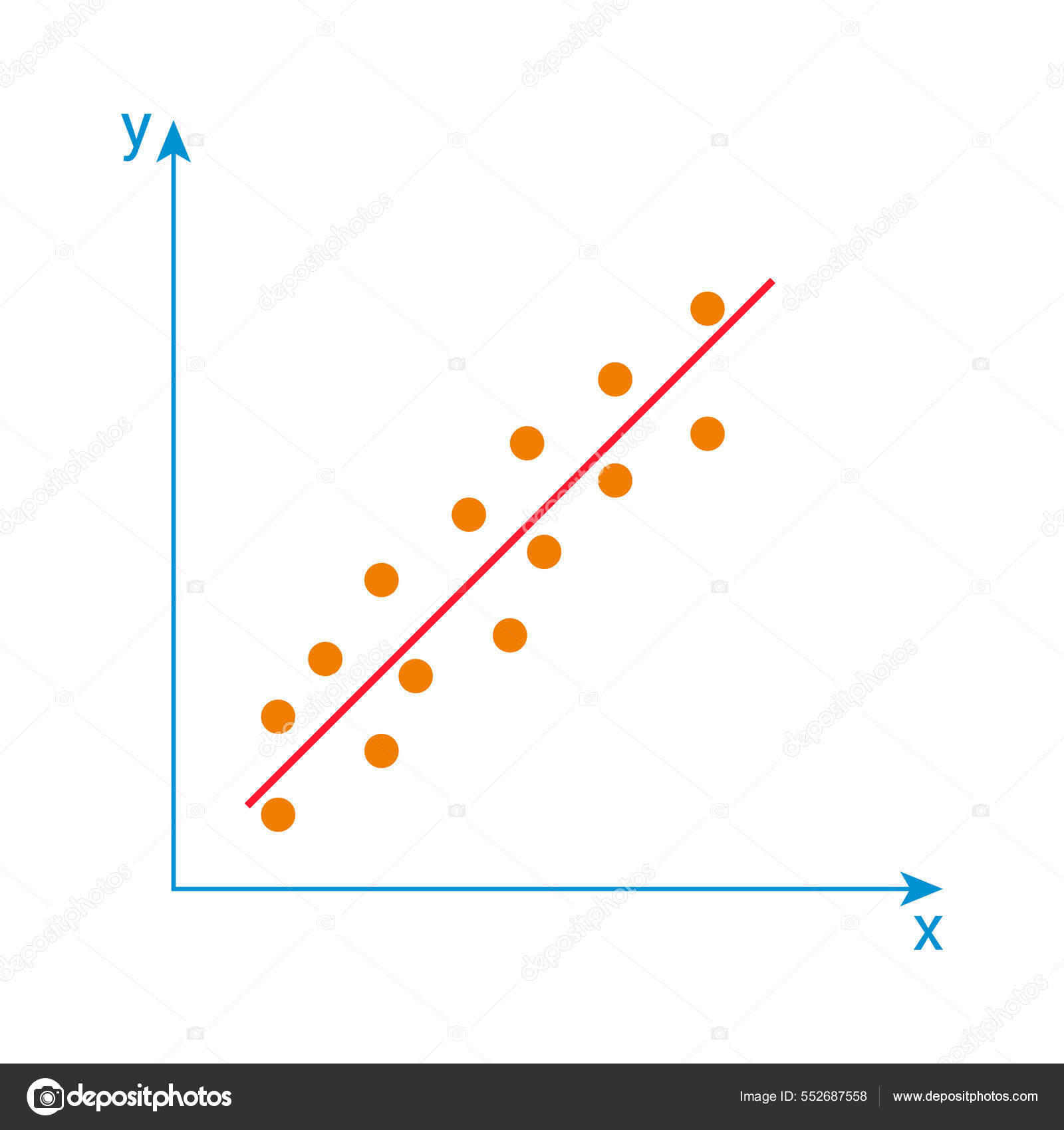 Scatter Plot Shows Weak Degree Positive Correlation Stock Vector Image ... Scatter Plot Shows Weak Degree Positive Correlation Stock Vector Image ...