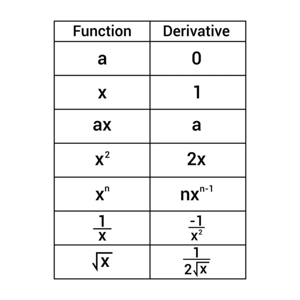 Algebra formulas Vector Art Stock Images | Depositphotos