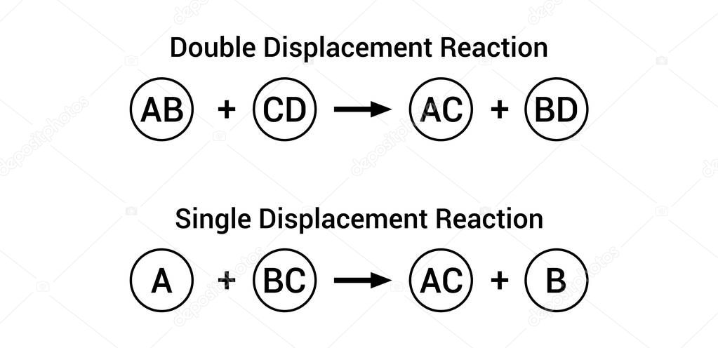 reacción de desplazamiento simple y doble en química 2023