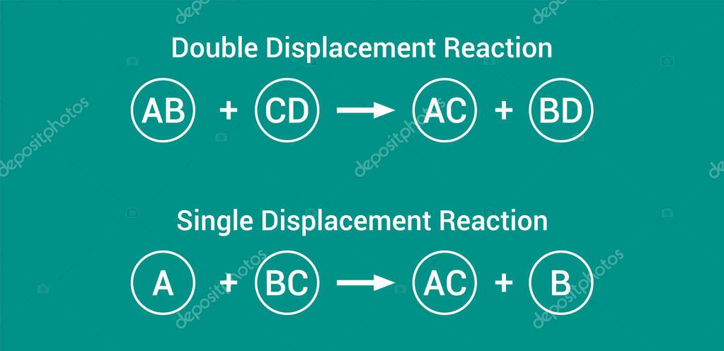 reacci n de desplazamiento simple y doble en qu mica 2024