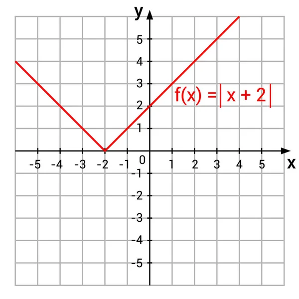 Trigonométricas Stock Photos, Royalty Free Trigonométricas Images ...