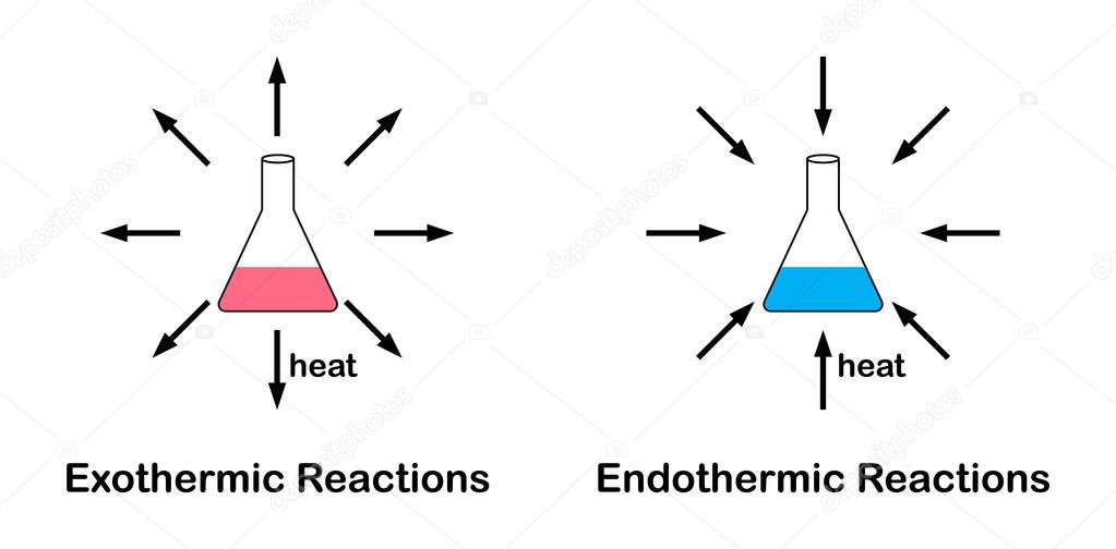 reacciones exotérmicas y endotérmicas en la química 2023
