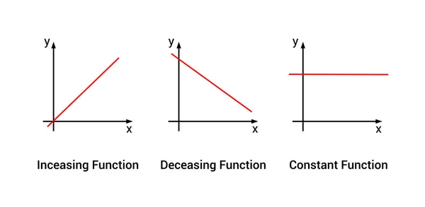 18,419,015 Activation functions Vector Images | Depositphotos