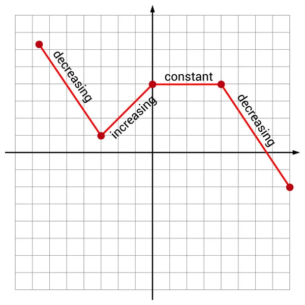 Inverse Relationship Graph
