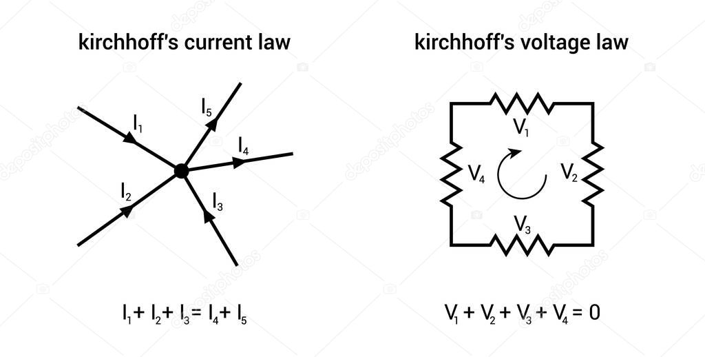 Ley de corriente y voltaje de Kirchhoff 2024