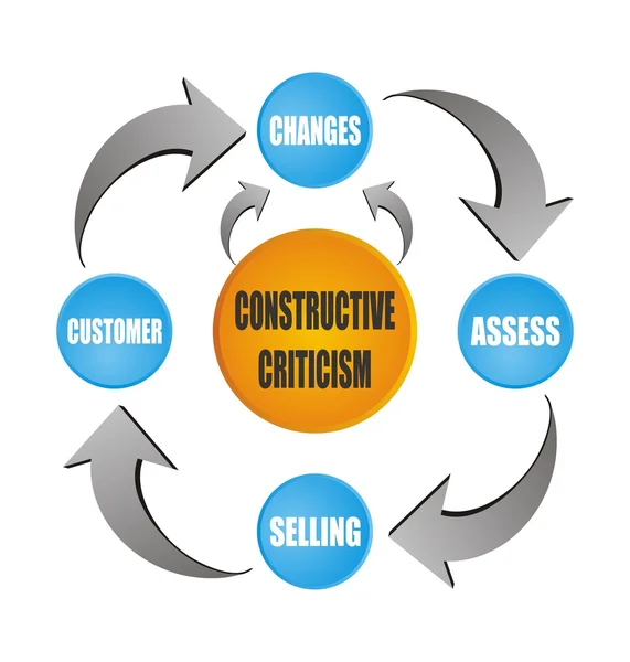 Constructive criticism Vector Art Stock Images | Depositphotos