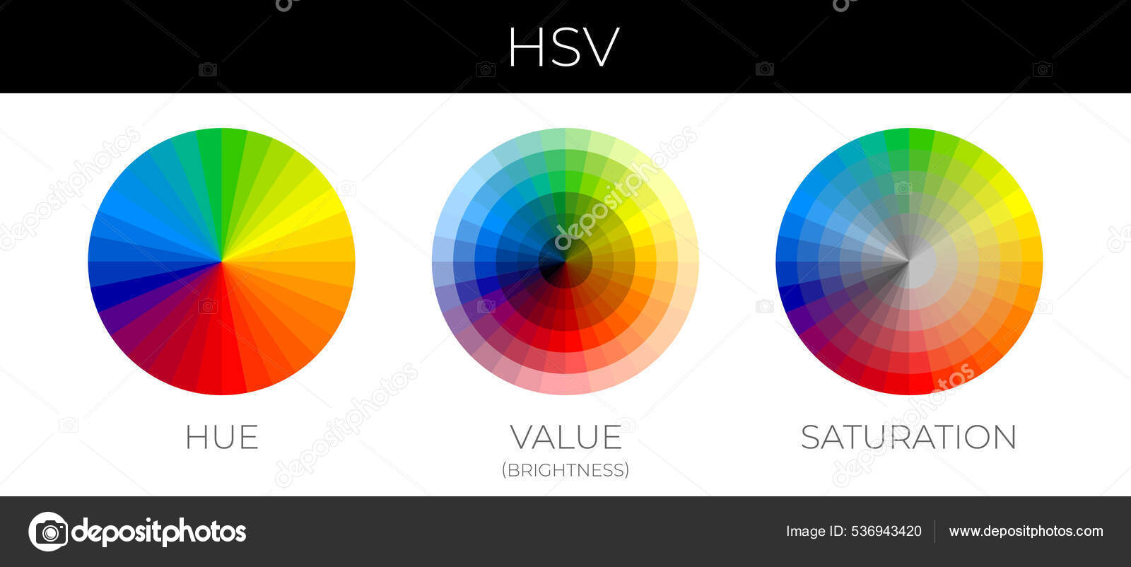 Teoria Das Cores Hsv Hue Saturação Valor Brilho Gráfico Ilustração ...
