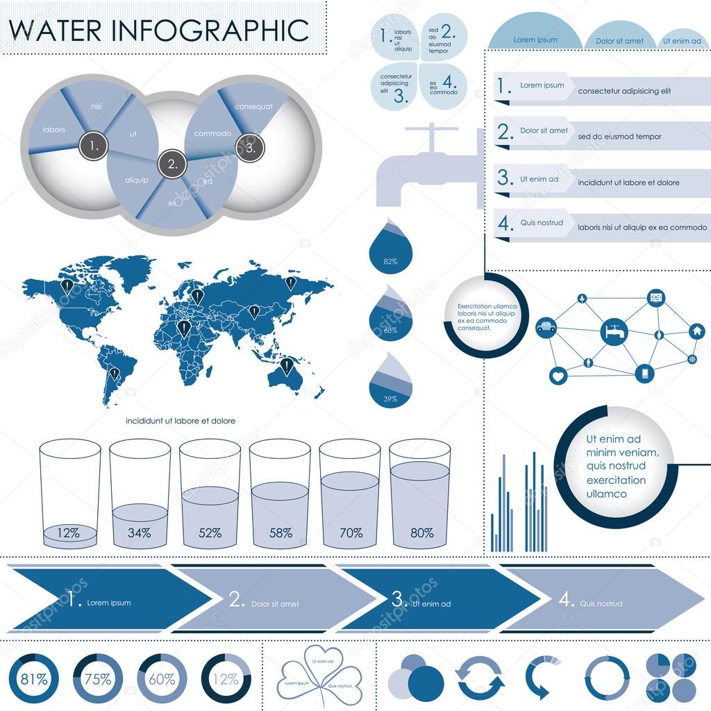 Water info graphic Stock Vector by ©zelena 31877771