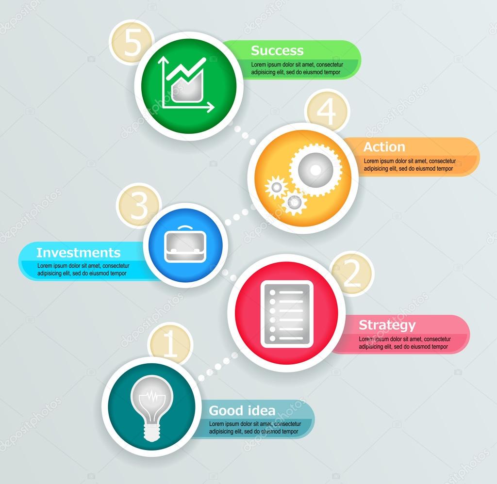 Plan de negocios. Cinco pasos para el éxito 2024