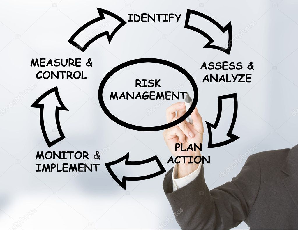 Risk management — Stock Photo © shawn_hempel #18731163