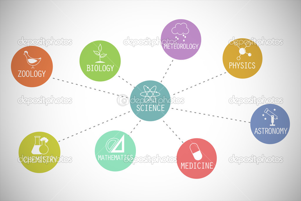 Science words. — Stock Photo © 3dmentat #36089761