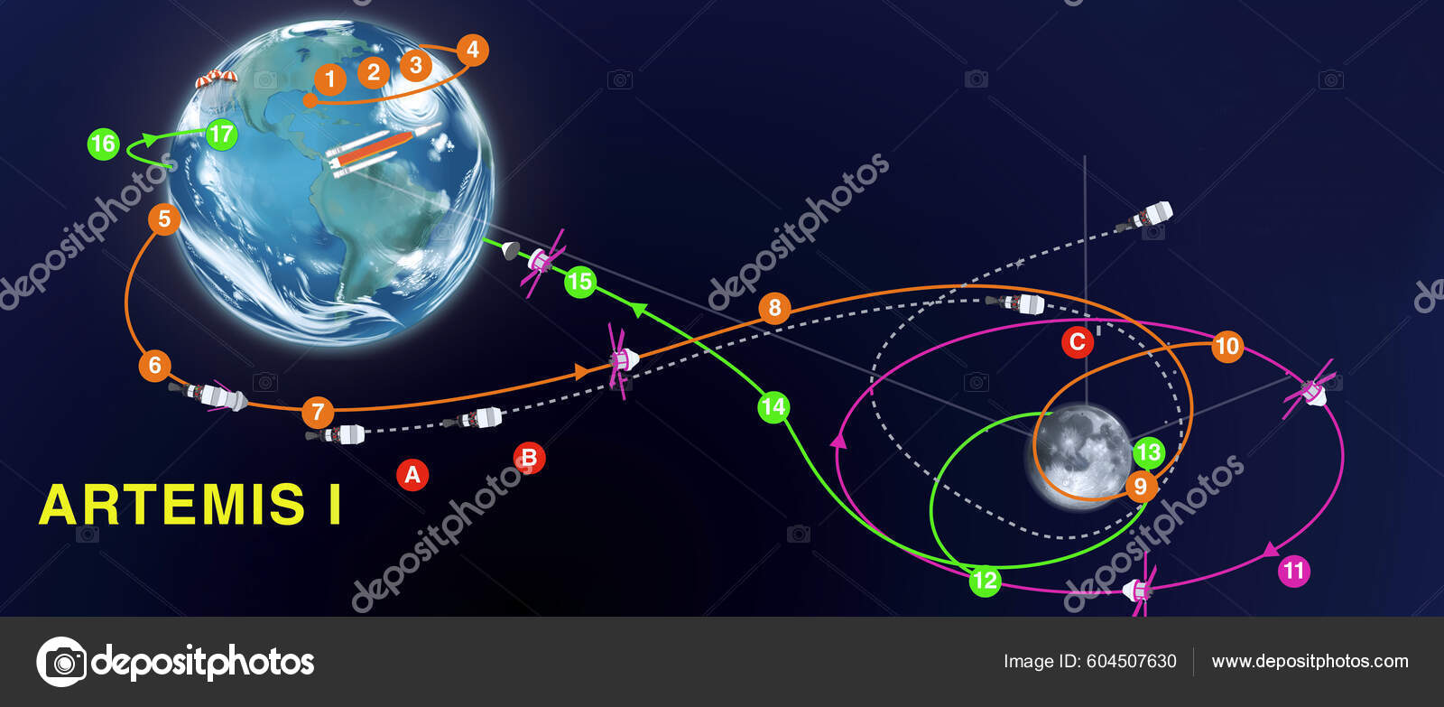 Artemis Mission Map Orion Spacecraft Space Launch System Rocket ...