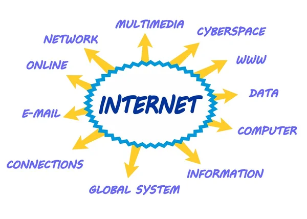 Happiness Stock Vector Image by ©PhotoEstelar #22055881