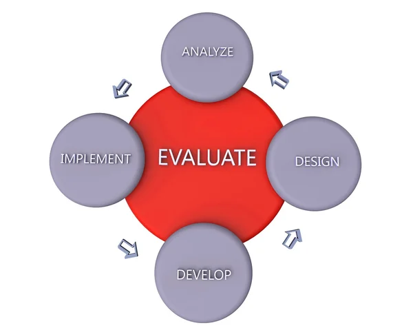Software process cycle — Stock Photo © Giovanni_Cancemi #27324635