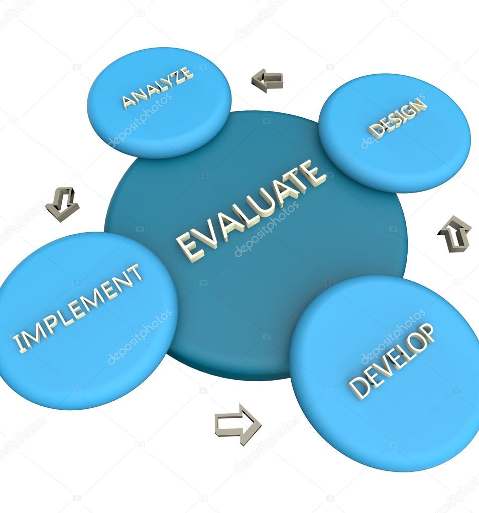 Software process cycle — Stock Photo © Giovanni_Cancemi #27324635