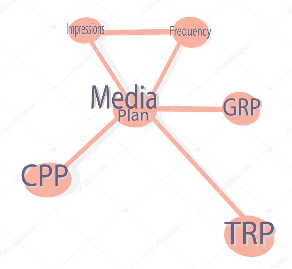 Media Plan. Media Planning Scheme with CPP, GRP and TRP for Print, TV ...