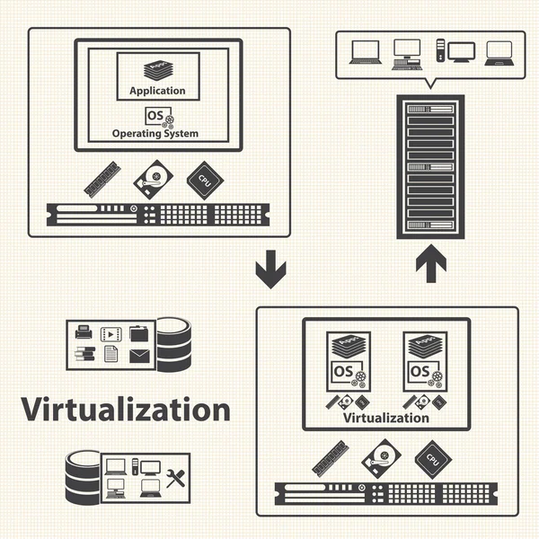 12,698,065 Server virtualization icons Vector Images | Depositphotos