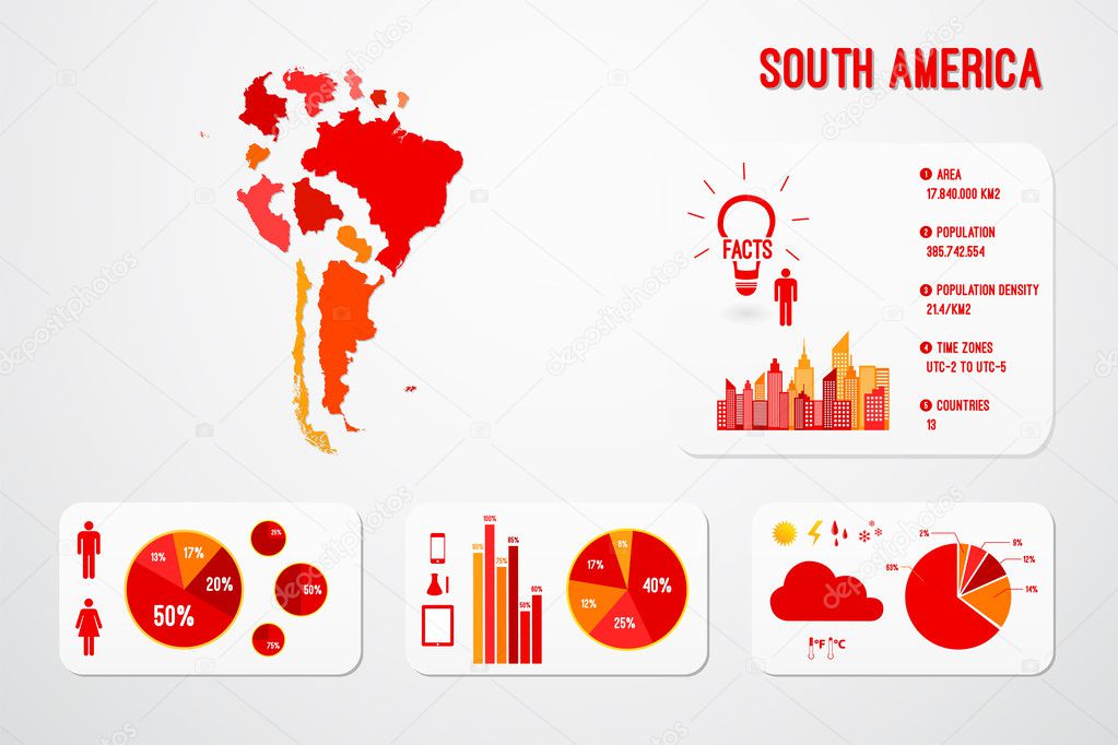 América del Sur Mapa Infografías 2024