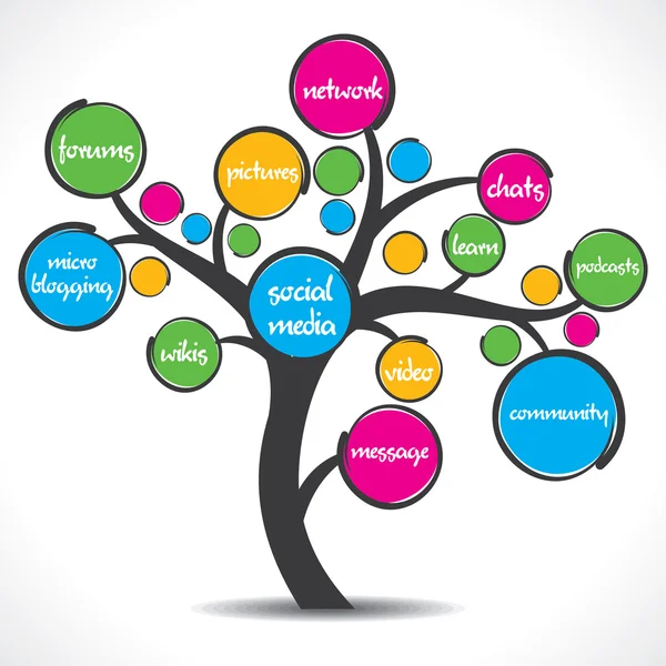 8,759 Social media tree Vector Images - Free & Royalty-free Social ...