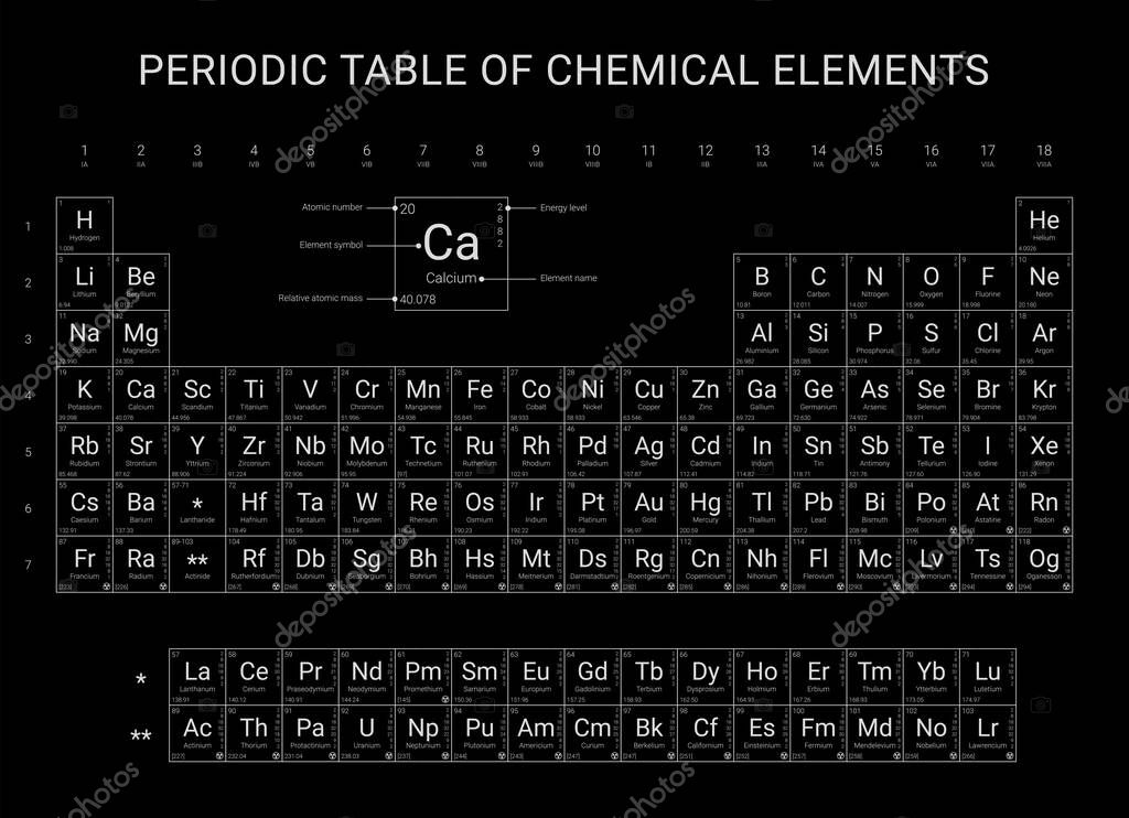 Tabla Periódica Imprimible