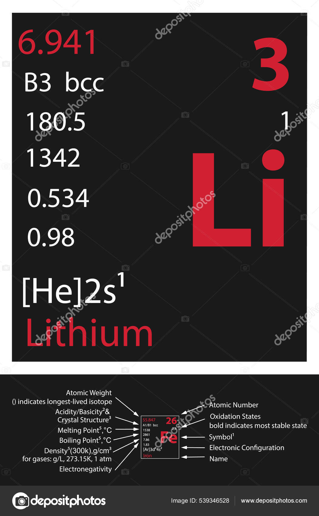 Lithium Icon Mendeleev Table Stock Vector by ©Livenart 539346528