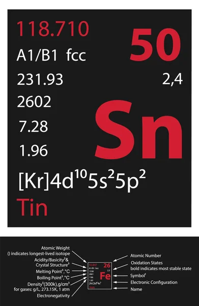 Azot tablosu Vector Art Stock Images | Depositphotos