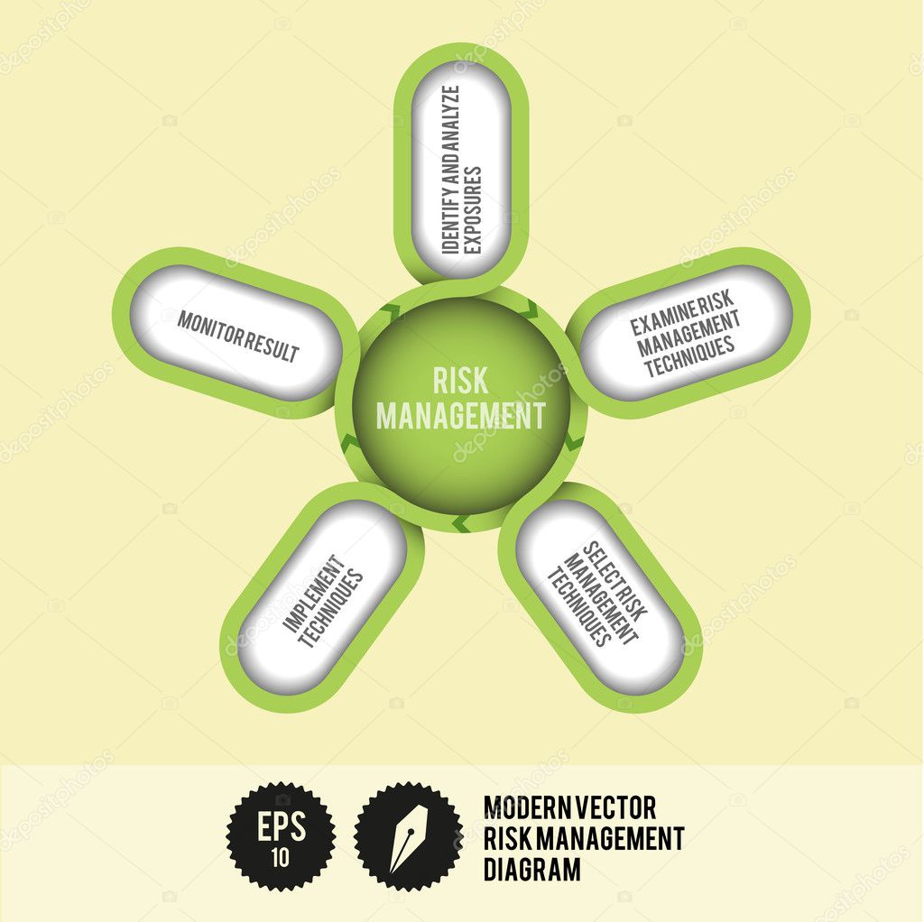Gráfico moderno de gestión de riesgos vectoriales 2023