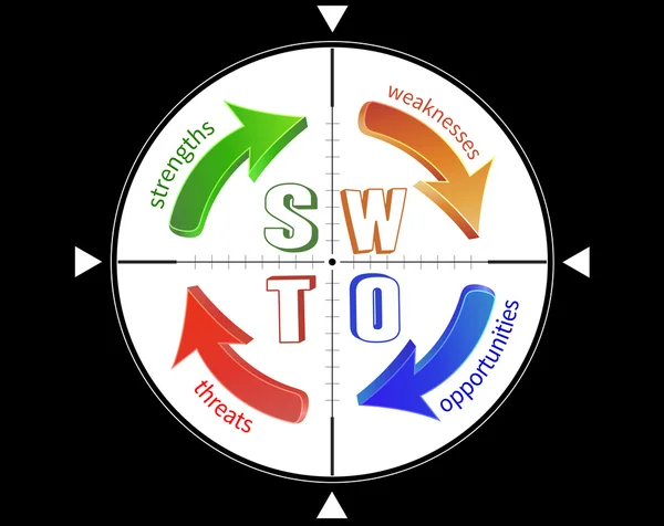 SWOT analysis — Stock Vector © Mind-Map #24019731 SWOT analysis — Stock Vector © Mind-Map #24019731