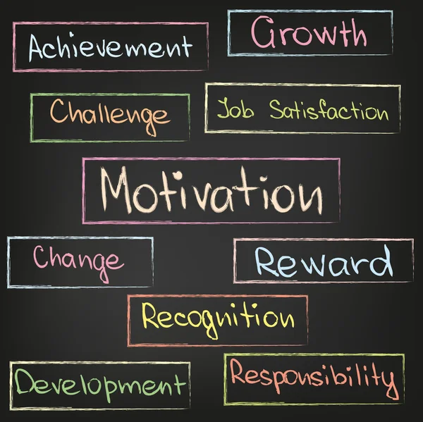 Motivation chart Stock Vector by ©kirovkat 70068727